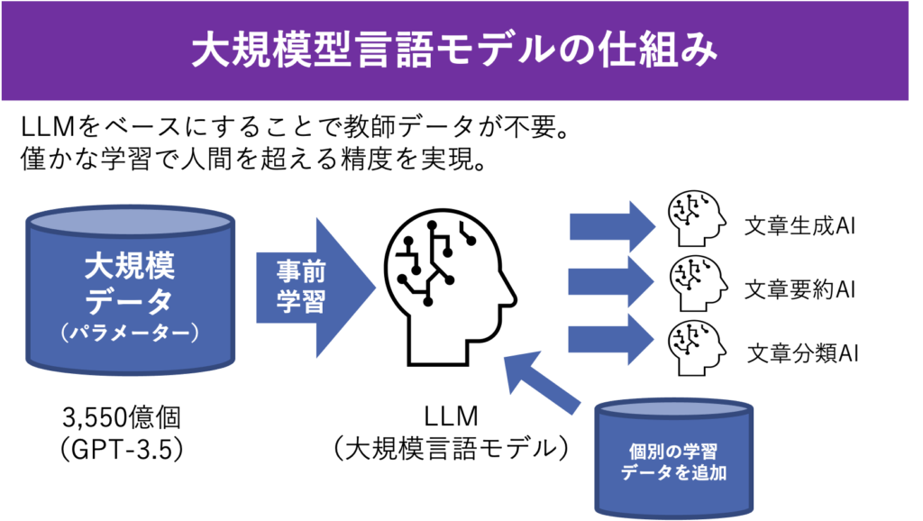 【IT最新トレンド】対話型AIとは何かを分かりやすく解説！ | Quad Competence LLC