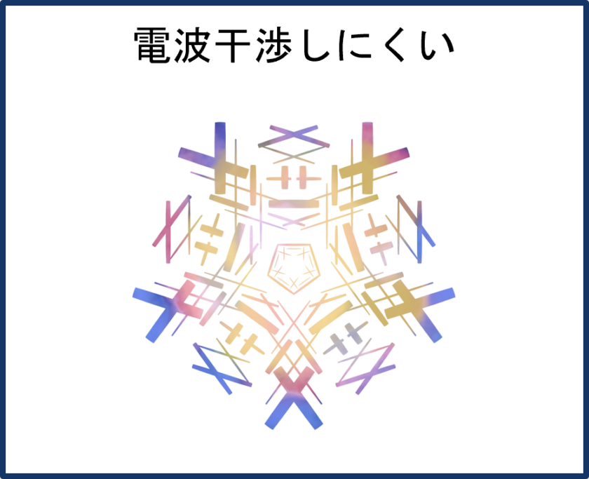 【施設内コミュニケーションに最適！】プライベートLTE「sXGP」のおすすめ | Quad Competence LLC